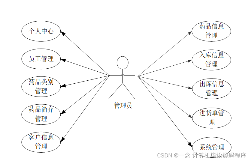 Java Jsp龙康药店管理系统d5z0p 独有源码 如何找到适合自己的毕业设计的指南 Csdn博客