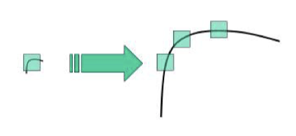 计算机视觉的算法SIFT算法详细介绍_sift算法流程图-CSDN博客