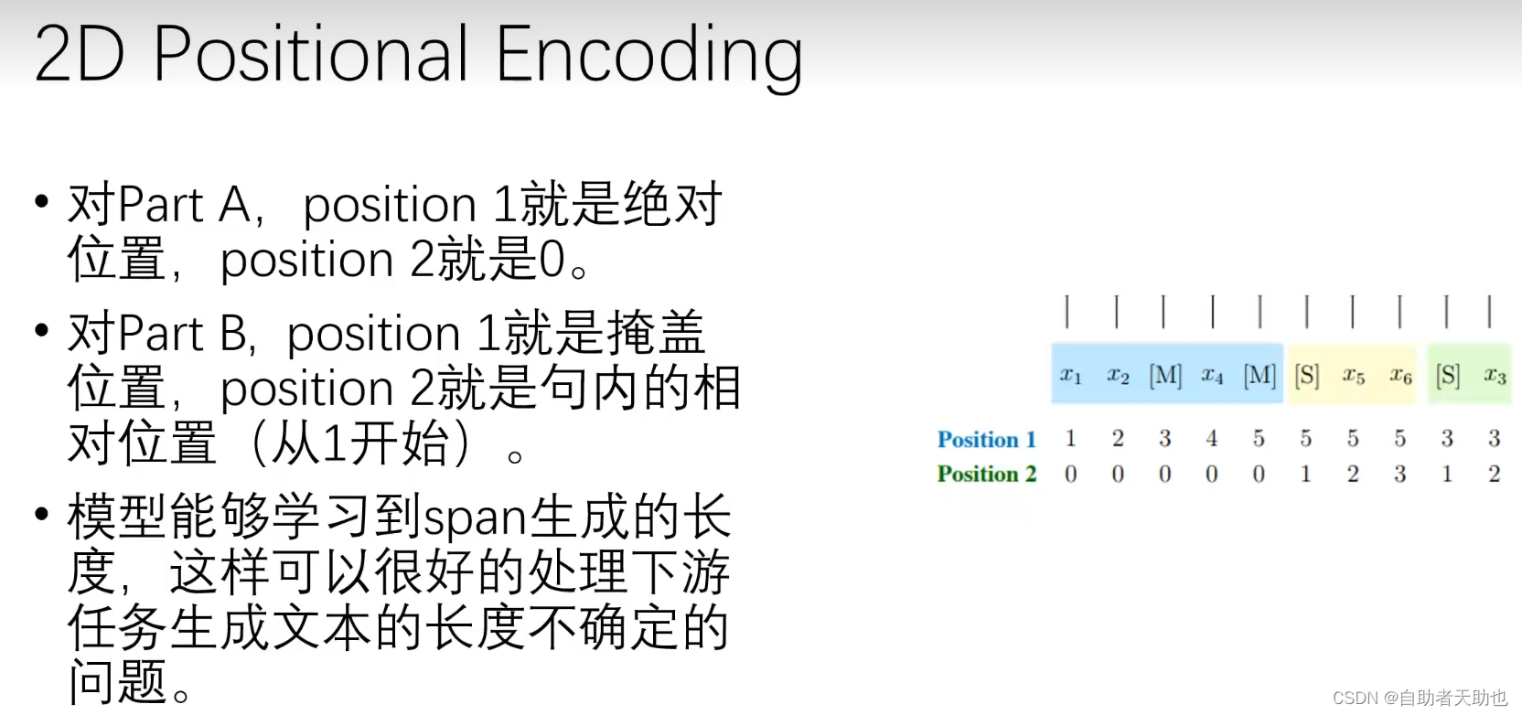 简读 General Language Model Pretraining with Autoregressive Blank ...