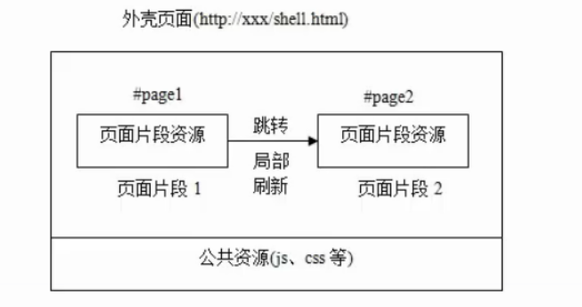 Vue 面试题 单页应用和多页应用的区别vue单页面和多页面的区别 Csdn博客