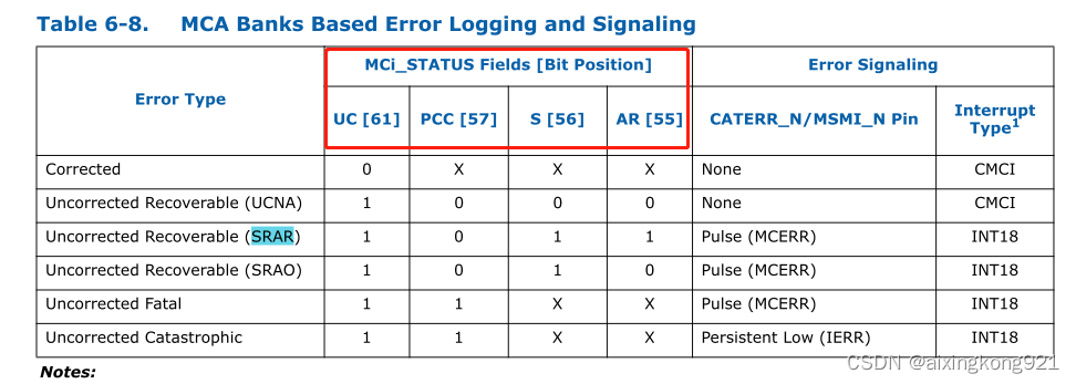 MCA Recovery-CSDN博客