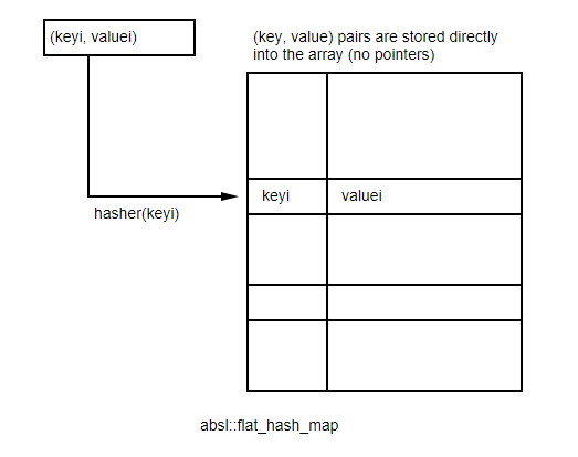 2022-08-18 多线程安全的Parallel Hashmap_parallel-hashmap-CSDN博客