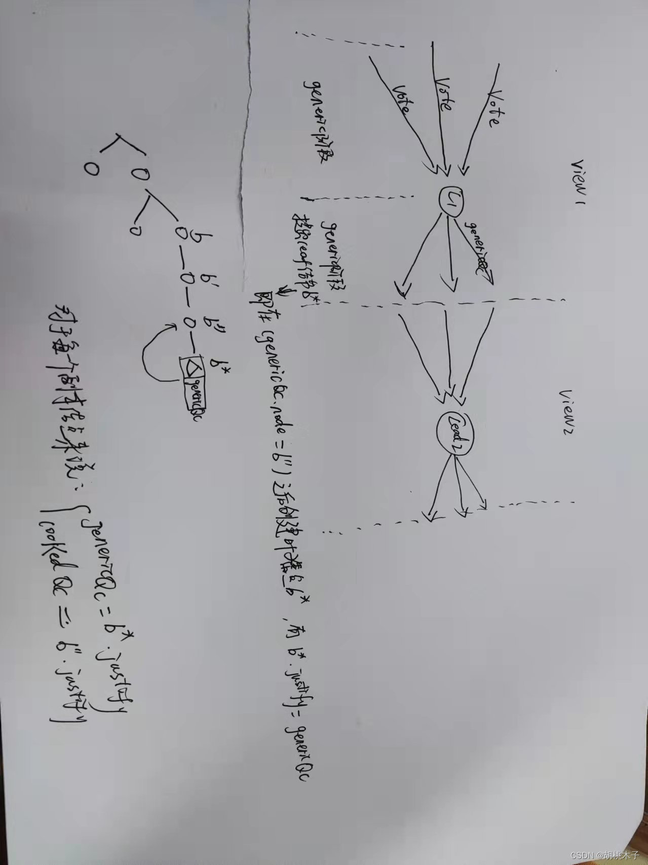 hotstuff共识算法总结_hotstuff共识算法总结 程序猿-CSDN博客