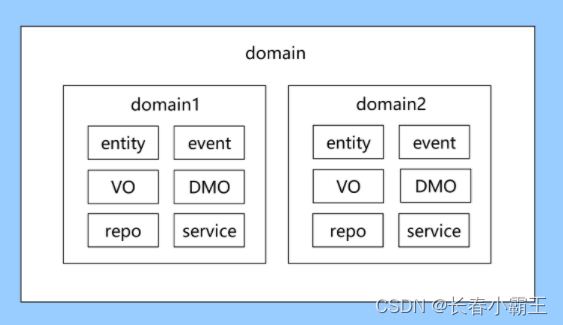 图解 DDD 建模六个问题与六个步骤_ddd领域模型设计 api-CSDN博客