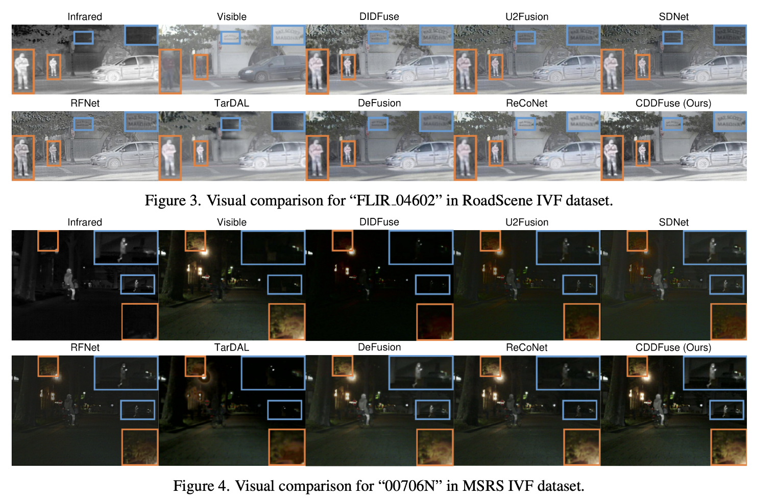 CDDFuse: Correlation-Driven Dual-Branch Feature Decomposition for Multi-Modality Image Fusion【全文 ...