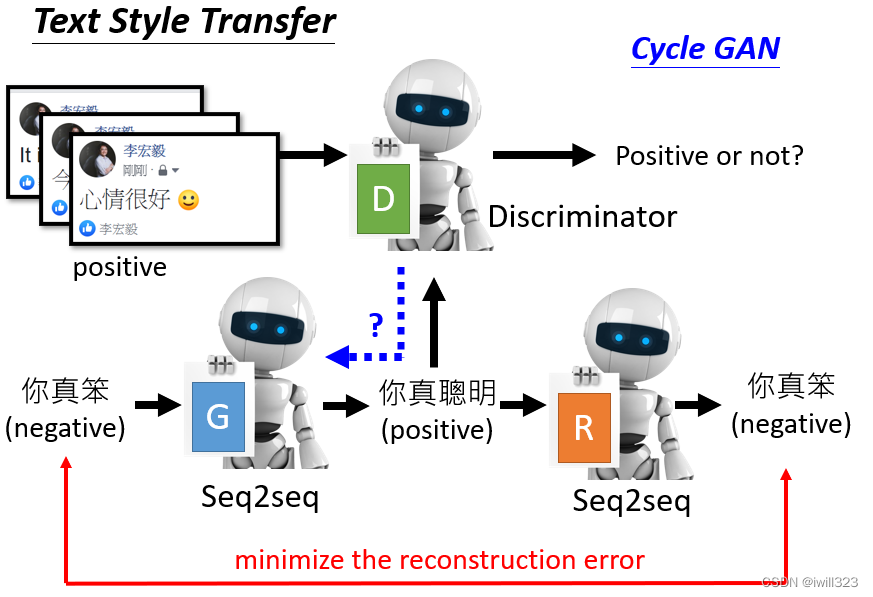李宏毅机器学习——对抗生成网络（GAN）_李宏毅作业6gan-CSDN博客