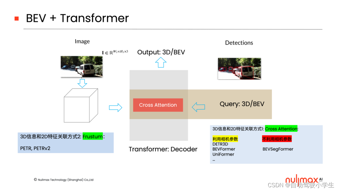 nullmax纽劢科技:《行泊一体中的感知方案介绍》_行泊一体中车道线-CSDN博客