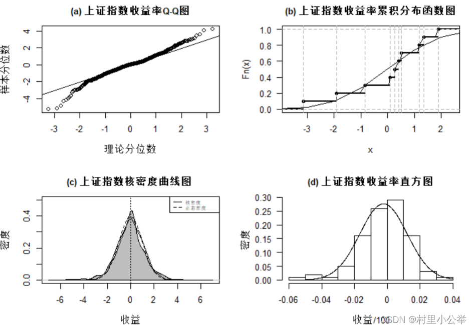 第2章 R语言编程基础（超详细）r语言代码编写及调试 Csdn博客