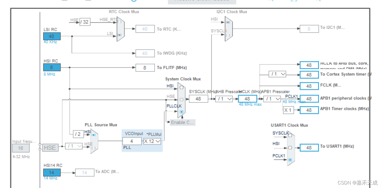 stm32cube F0serials freemodbus_stm32f030 freemodbus_嘉禾天成的博客-CSDN博客