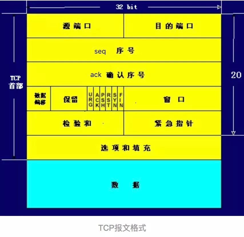 HuaWei TCP详解_tcp tw reuse-CSDN博客