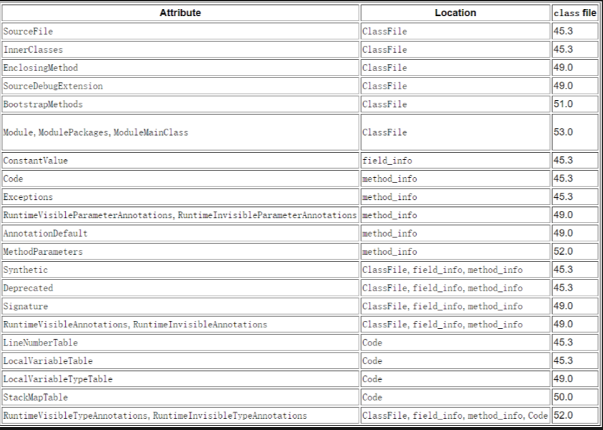 JVM Class文件结构_jvm start slot-CSDN博客