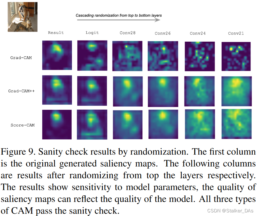 Score-CAM：Score-Weighted Visual Explanations for Convolutional Neural ...