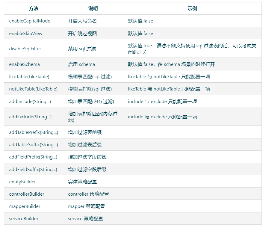 MyBaitsPlus---MP代码生成器使用指南_mybatis plus代码生成器 templateconfig-CSDN博客