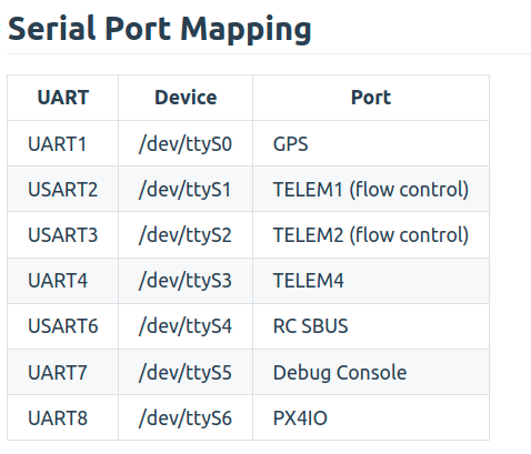 PX4中串口名称、设备名称、端口名称对应关系_如何知道px4飞控对应的设备号-CSDN博客