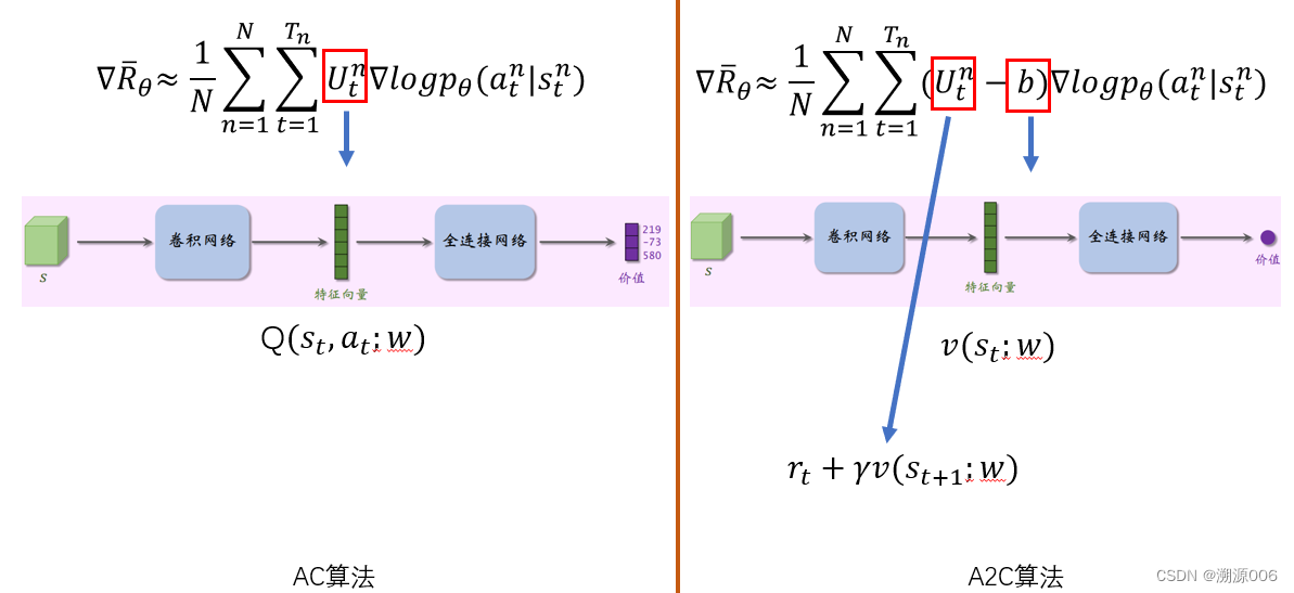 基于策略的强化学习：Actor-Critic算法_actor-critic伪代码-CSDN博客