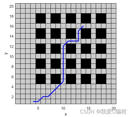 m基于GA遗传优化的AGV栅格地图路径规划和避障matlab仿真_agv路径优化-CSDN博客
