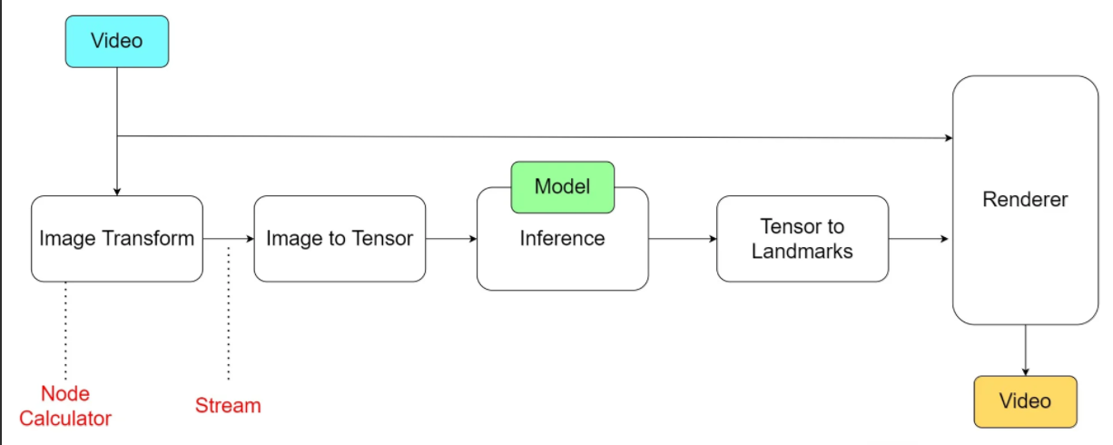 MediaPipe介绍-CSDN博客