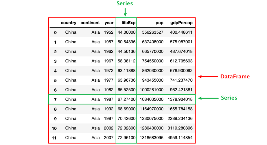 2021-11-07大数据学习日志——Pandas——Pandas快速入门_gapminder.csv-CSDN博客