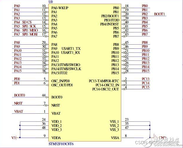 STM32F103C8T6寄存器简单应用（流水灯）-CSDN博客