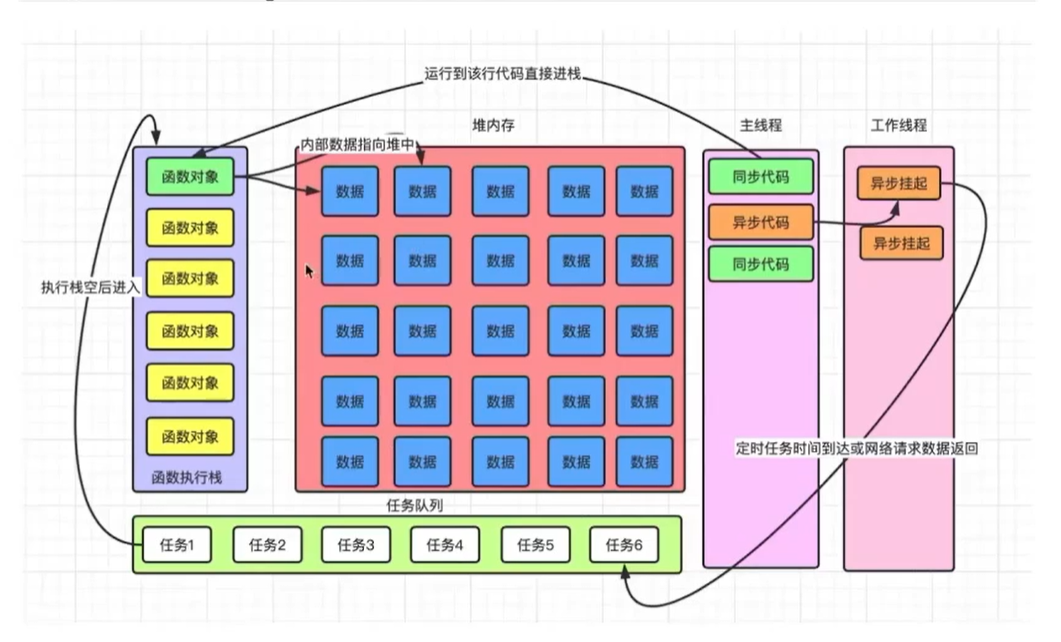 Js的异步执行js 异步执行 Csdn博客 