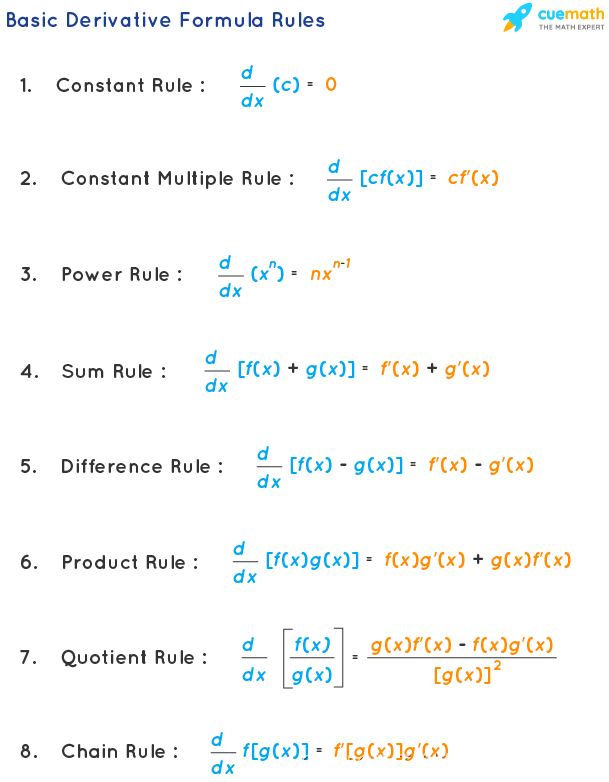常见导数公式-CSDN博客