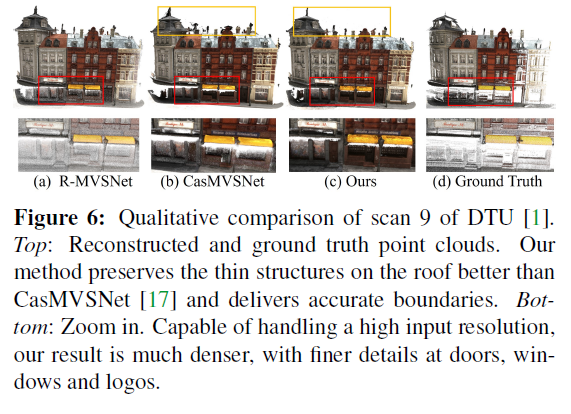 论文阅读《PatchMatchNet: Learned Multi-View Patchmatch Stereo》_CV科研随想录的博客-CSDN博客