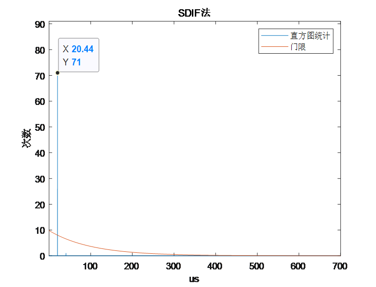 信号分选SDIF算法仿真matlab_序列差直方图-CSDN博客