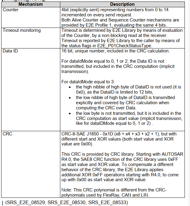 AUTOSAR E2E 简介_autosar e2e的介绍-CSDN博客