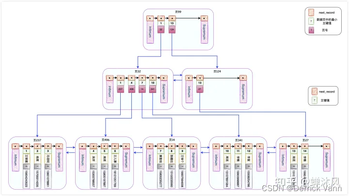 Mysql联合索引 Csdn博客