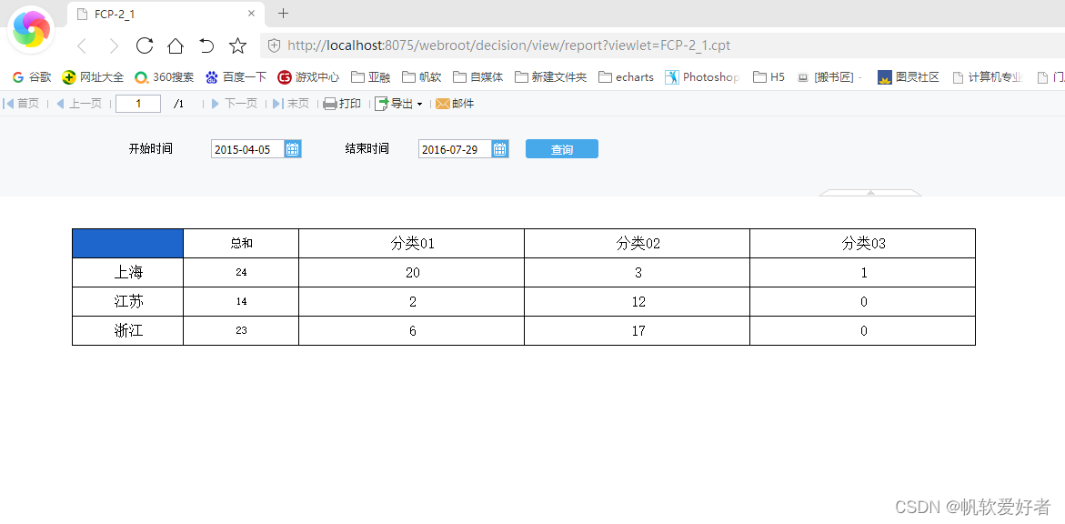 帆软fcp第二题：数据库中有一张地区数据统计表，但是并不规则数据库中有一张地区数据统计表但是并不规则 记录类似于22510002320160725是 Csdn博客