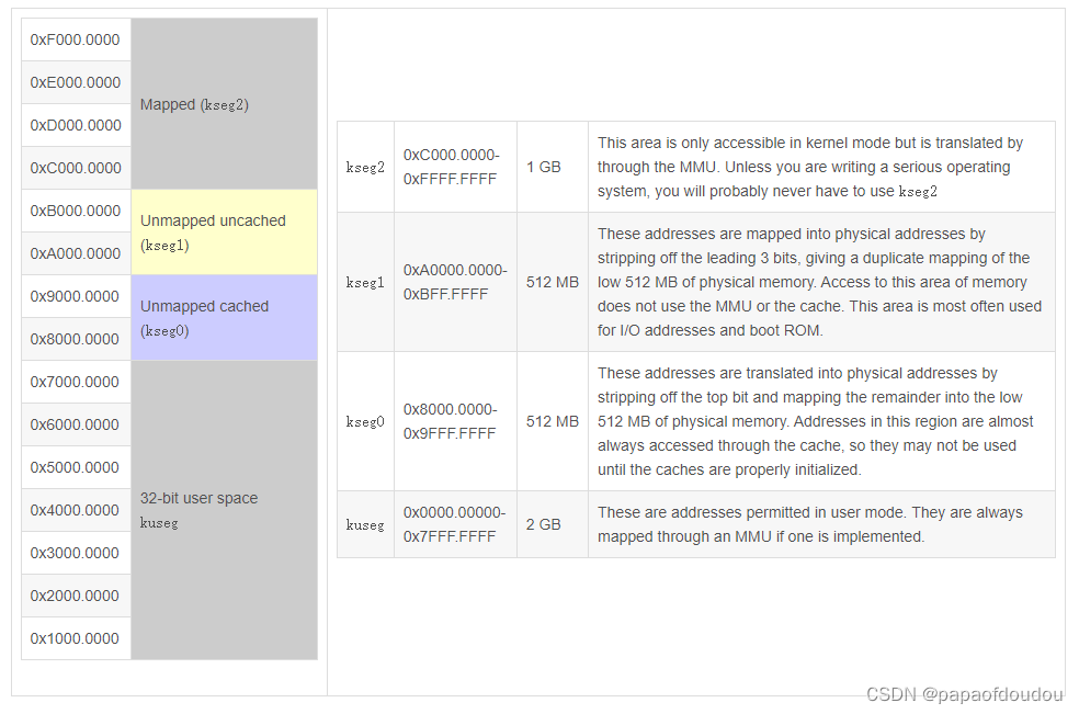 MIPS Linux内核编译构建环境的搭建_mips编译器-CSDN博客