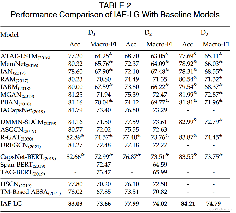 读论文《IAF-LG：一个具有局部和全局视角的交互式注意力融合网络，用于基于方面的情感分析》_iaf-lg: an interactive attention fusion network ...