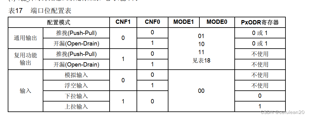 【开篇】STM32F103C8T6 含义、命名规则、GPIO原理以及初始化（参考男神江科协，学习交流用）_stm32f103c8t6引脚图及功能-CSDN博客
