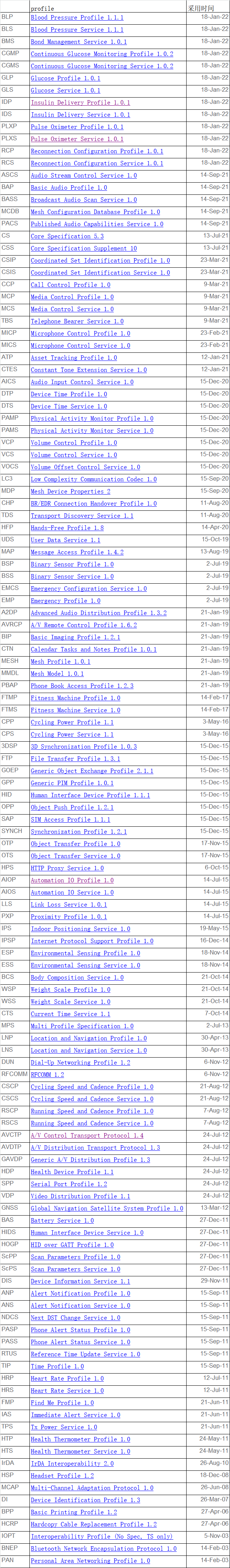 2022年 BLE profile列表_ble profile数组-CSDN博客