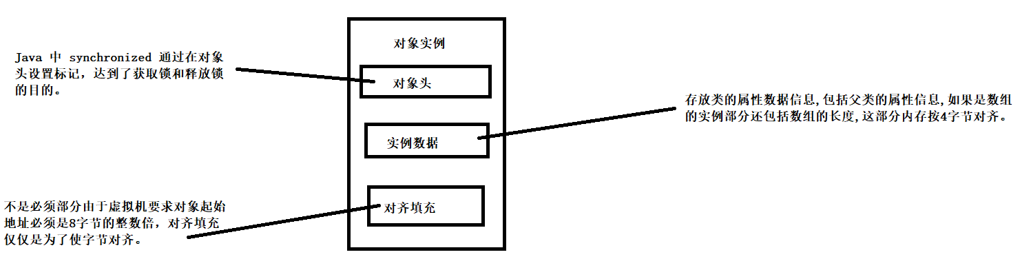 Synchronized和reentrantlock的实现原理与区别一篇文章就够了 Csdn博客 
