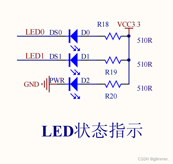 Stm32学习之旅3 点亮一个led灯(寄存器操作)stm32操作寄存器点亮led Csdn博客