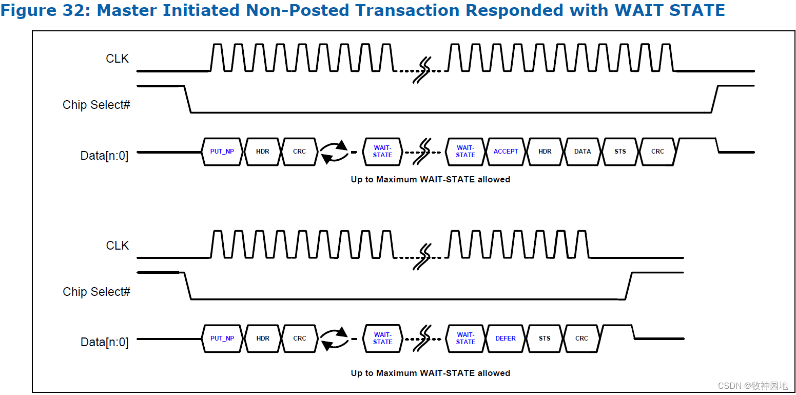 硬件总线基础04：LPC & eSPI总线（2）_espi通信协议-CSDN博客