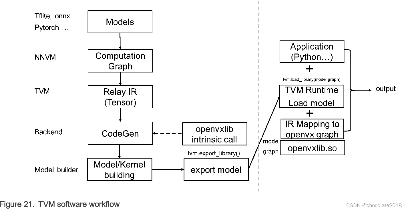 【无标题】_deepview-CSDN博客
