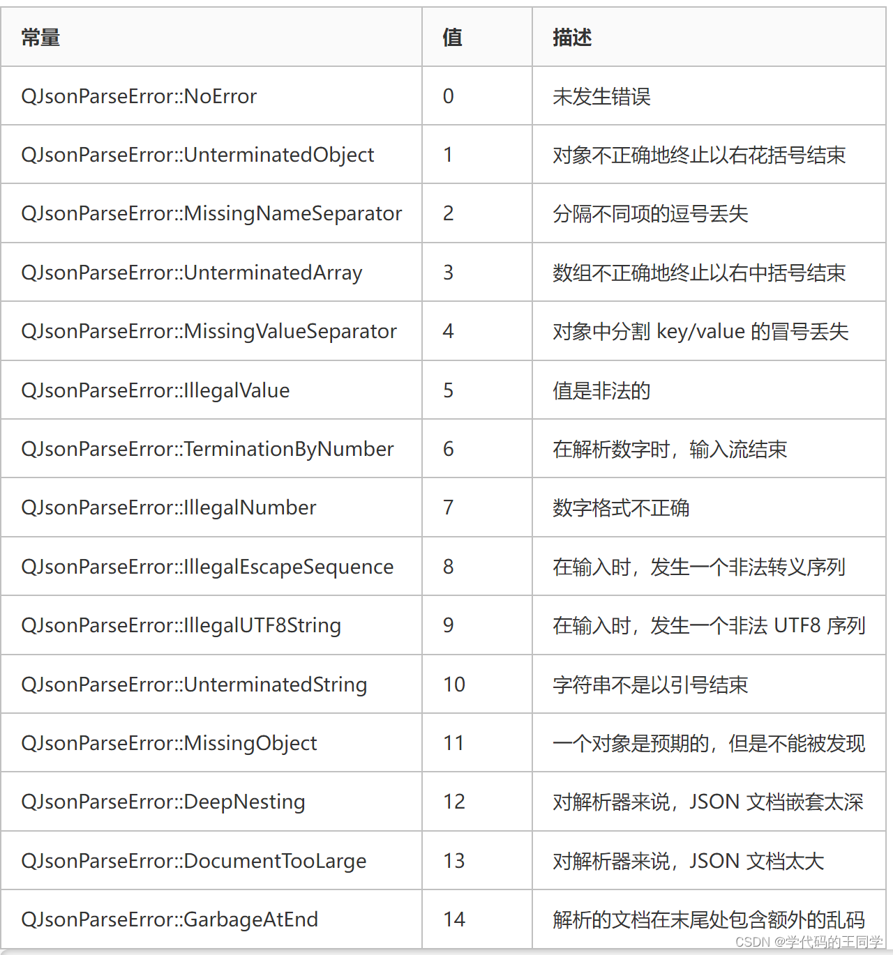 QT中QJson详细解析+代码演示-CSDN博客