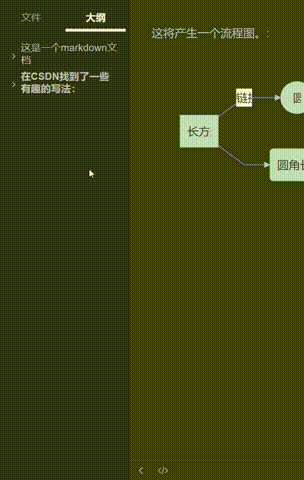 Typora实现大纲列表的全部展开与全部折叠_typro设置展开列表-CSDN博客