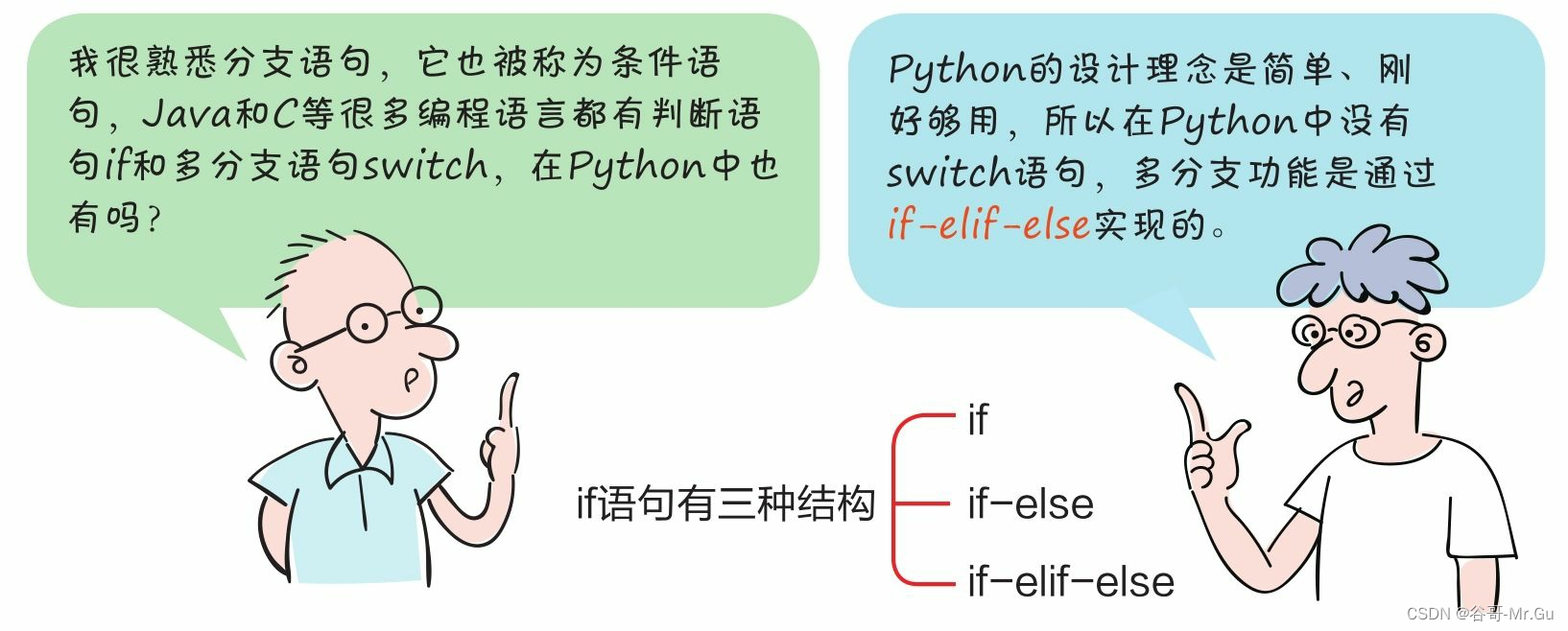 0基础学习python完整教程：5程序流程控制 Csdn博客