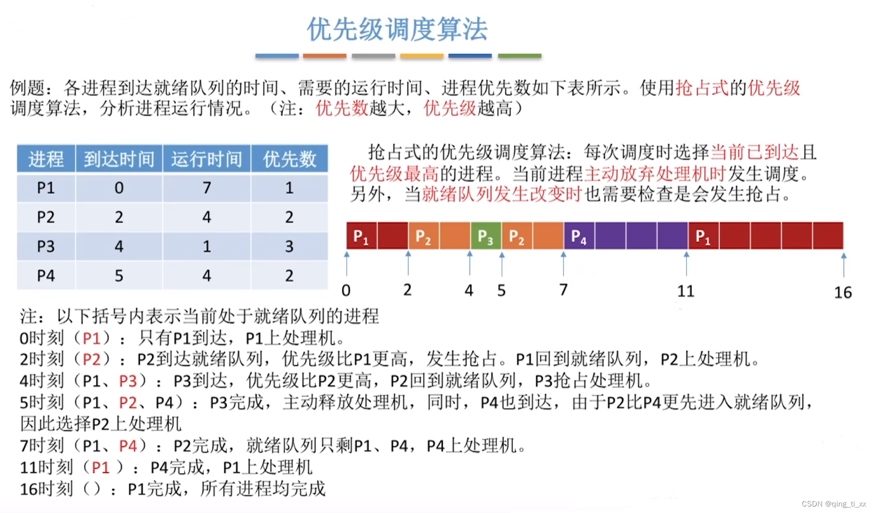 第二章 进程与线程 十一、调度算法2（时间片轮转调度算法、优先级调度算法、多级反馈队列调度算法、多级队列调度算法）优先权调度算法和时间片轮转调度算法 Csdn博客