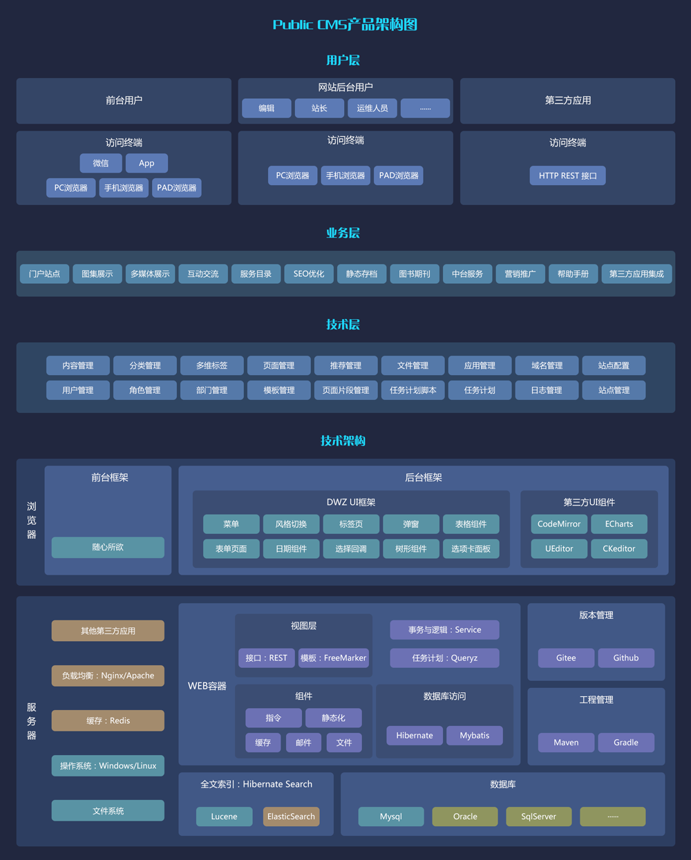PublicCMS开源CMS系统的部署与安全测试_publiccms在idea运行步骤-CSDN博客