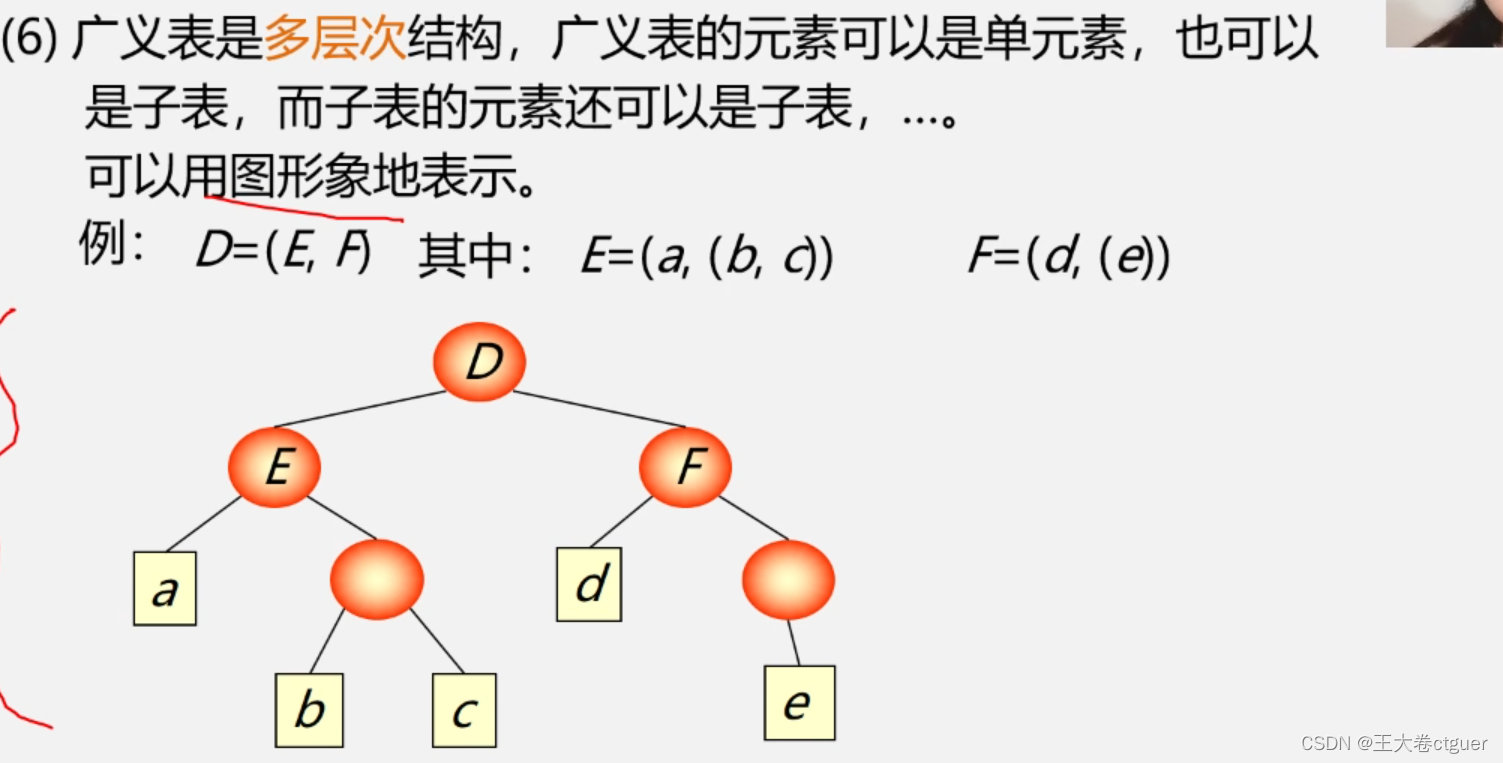 数据结构 串，数组和广义表 Csdn博客 