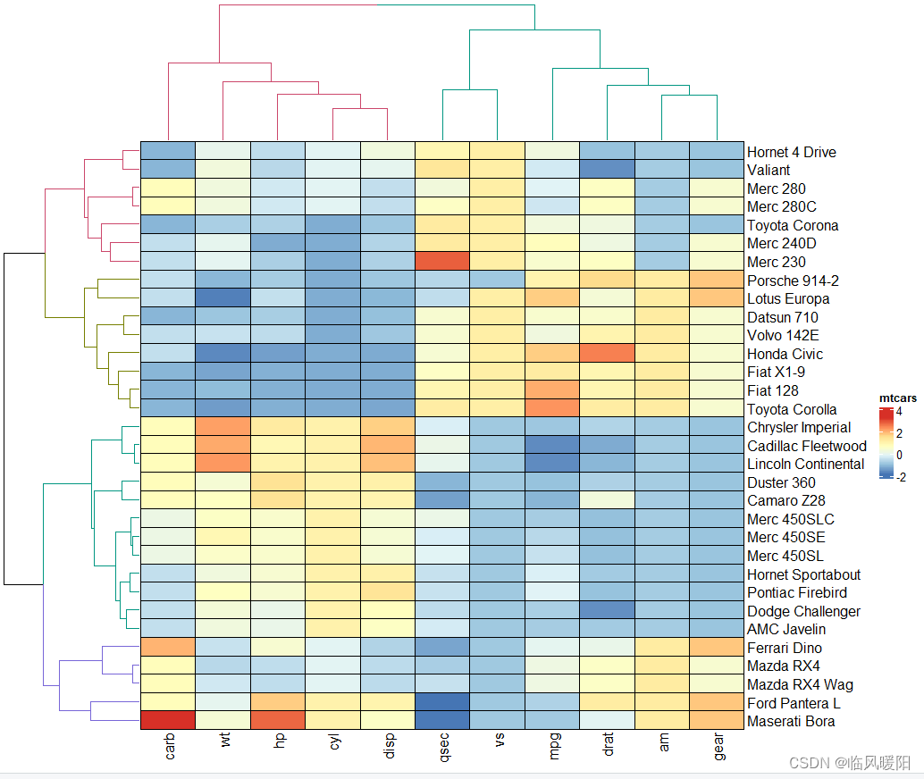 R语言绘制热力图_r语言热力图-CSDN博客