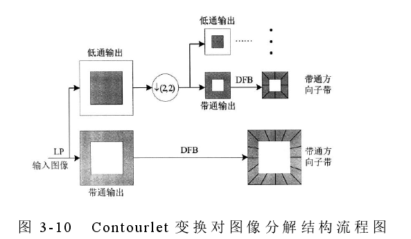 NSCT 保姆级教程—NSCT工具箱免费下载_非下采样金字塔-CSDN博客