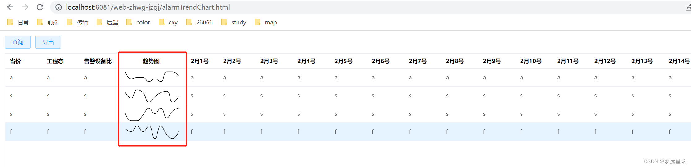 往el-table表格里面画ecahrts图_element表格插入图表-CSDN博客