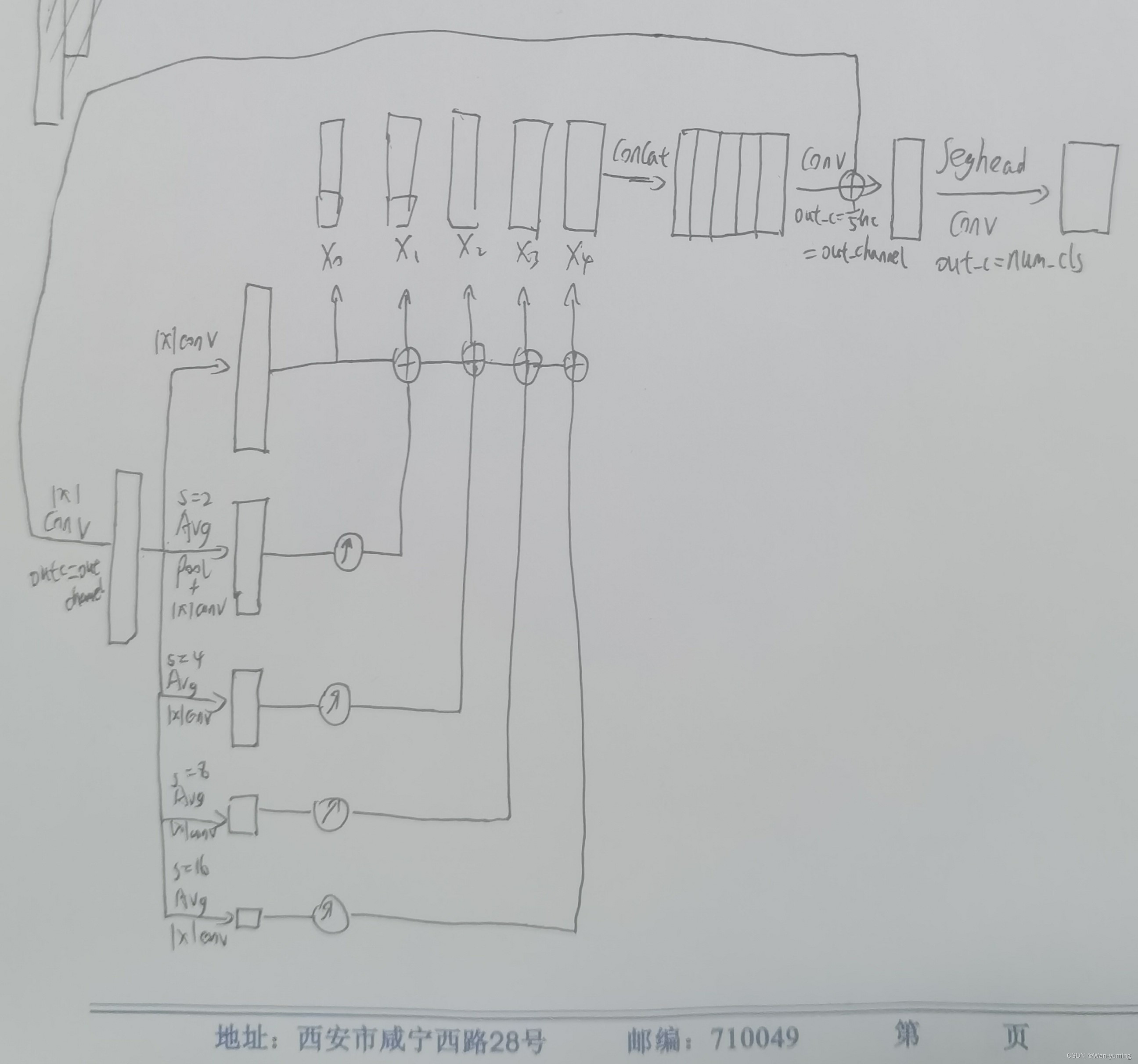 RTFormer: Efficient Design for Real-Time Semantic Segmentation with Transformer论文解读-CSDN博客