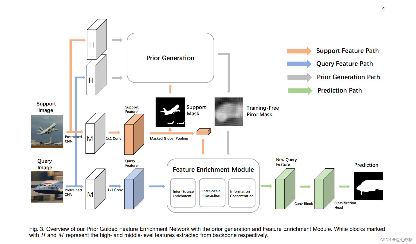 [小样本分割]论文解读Prior Guided Feature Enrichment Network for Few-Shot Segmentation_hybrid feature ...