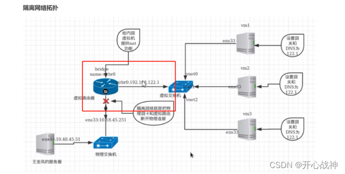 KVM中网络管理模式-CSDN博客